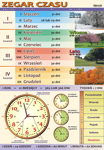 Plansza ZEGAR CZASU Godziny Dni Miesiące Pory Roku - 7199113755 ...